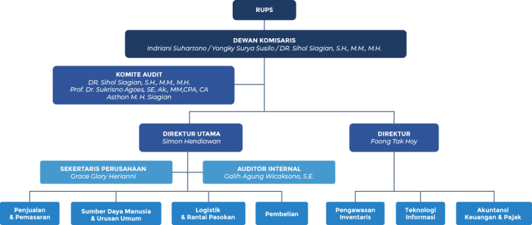 Tentang Kami - PT. Mitra Angkasa Sejahtera Tbk